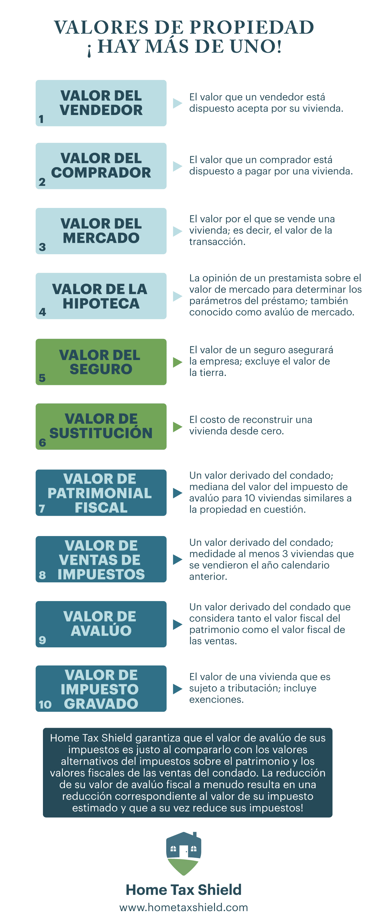 Guía: Valores Y Tasas Impositivas - Home Tax Shield
