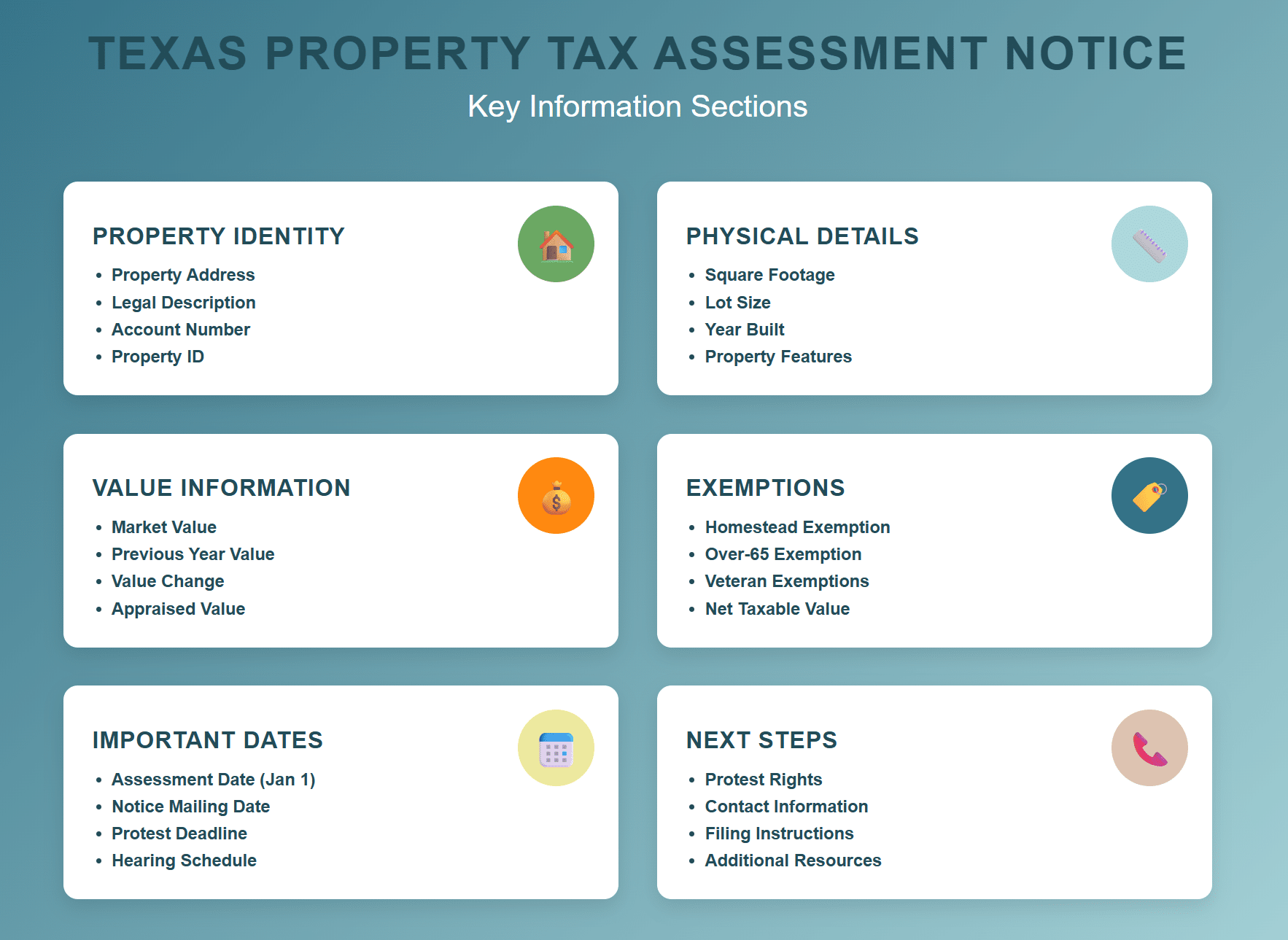 How to Read Your Property Tax Assessment in Texas