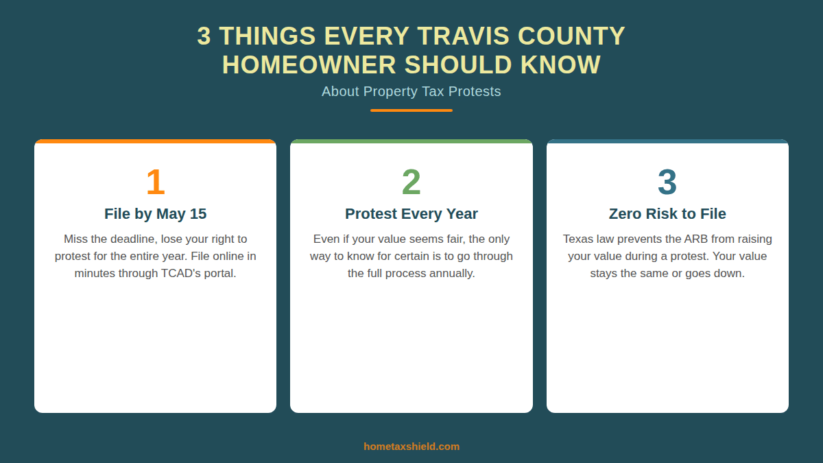 Travis County Property Tax Protest Guide (2026)